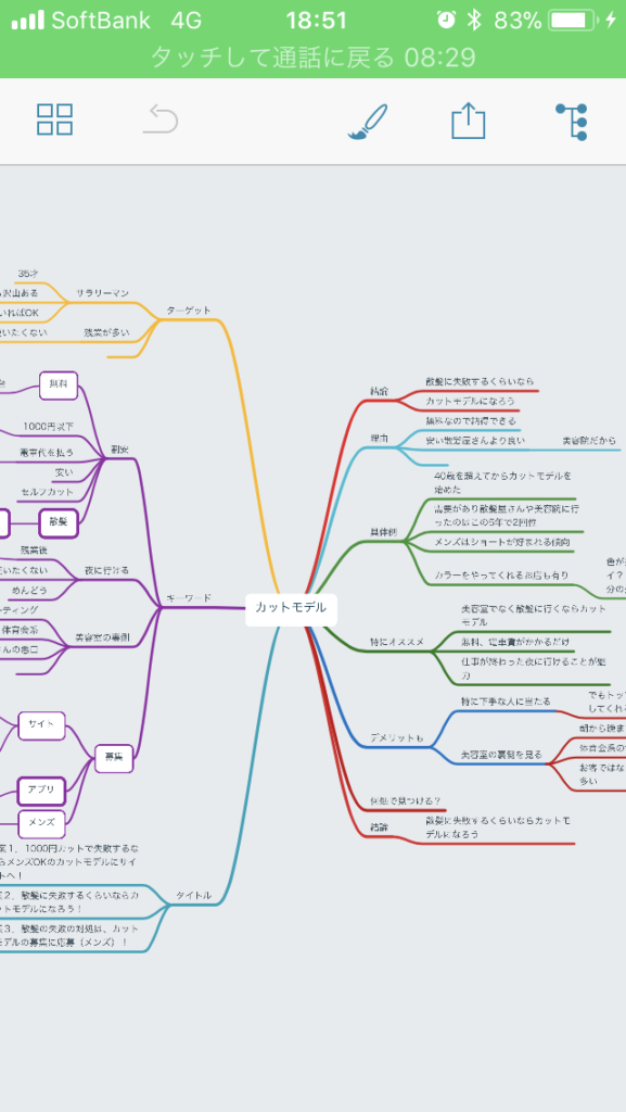 【マインドマップ】MacとiPhone/iPad用のMindNodeがおすすめ!使い方とFreeMindからの移行もご紹介! - 手ぶらでGo！